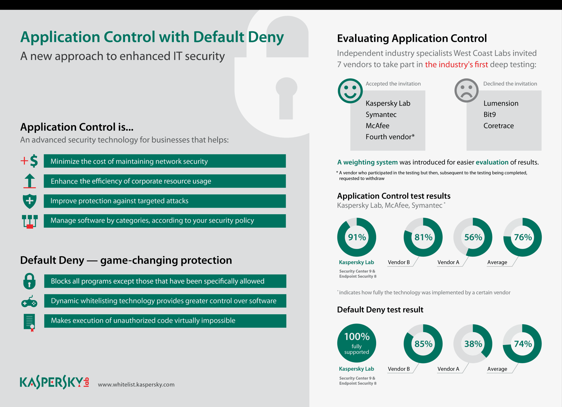 Win32.FunLove: Rock Fans Create Computer Viruses Too